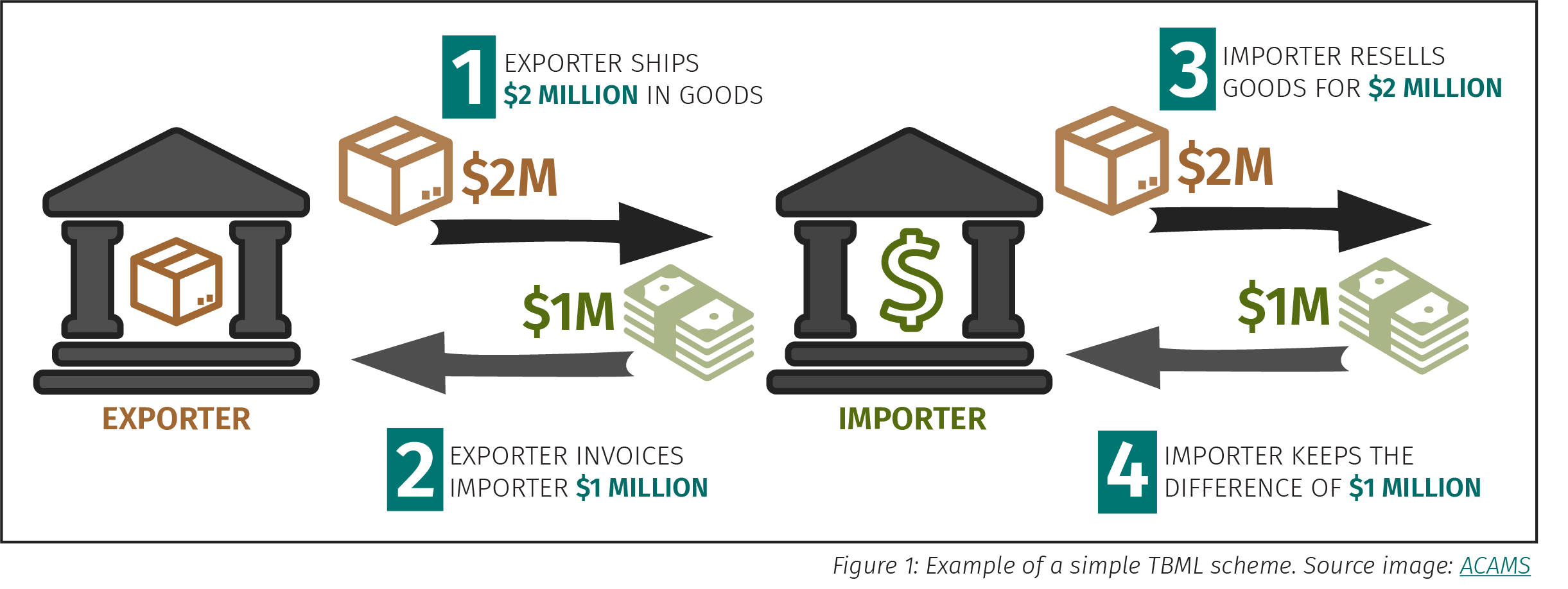 TNRC Introductory Overview Trade Based Money Laundering And Natural TNRC Introductory Overview Trade Based Money Laundering And Natural
